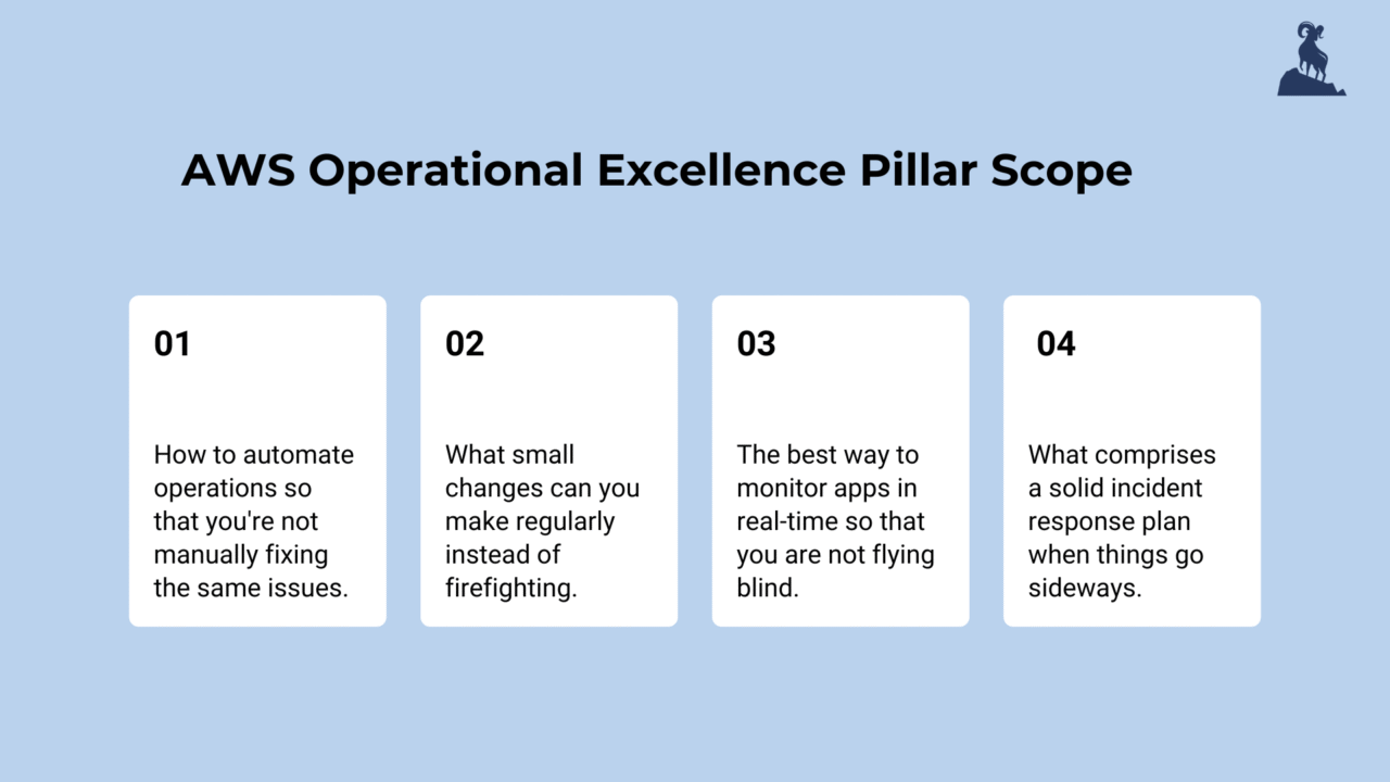 6 AWS Operational Excellence Best Practices Simplified - Ibexlabs