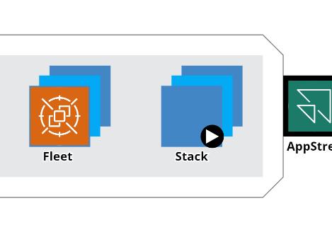 AppStream 2.0 - How to Securely Stream your Desktop Applications? - Ibexlabs