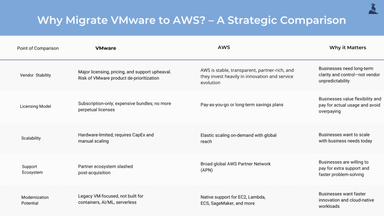 Migrating Vmware Workloads To Aws In 2025 What Enterprises Must Know First Ibexlabs